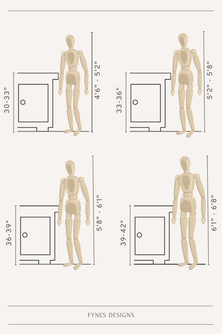 Countertop Height: Standard Dimensions and When to Customize | Fynes ...
