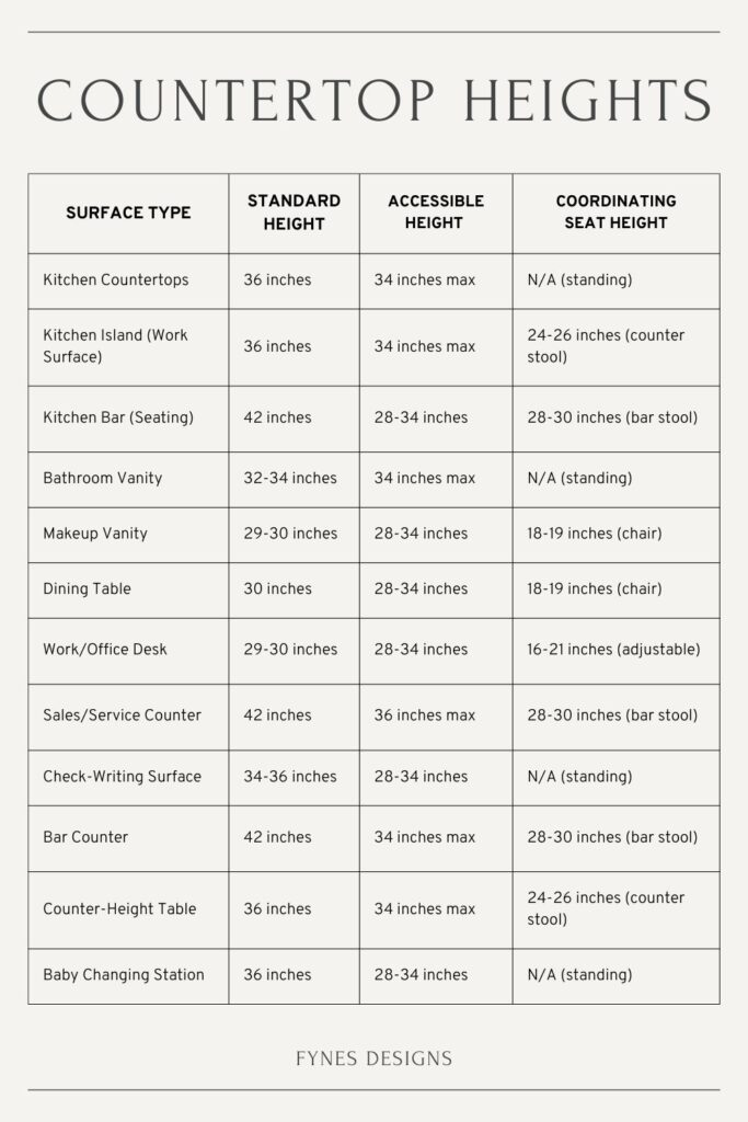 Countertop Height: Standard Dimensions and When to Customize | Fynes ...