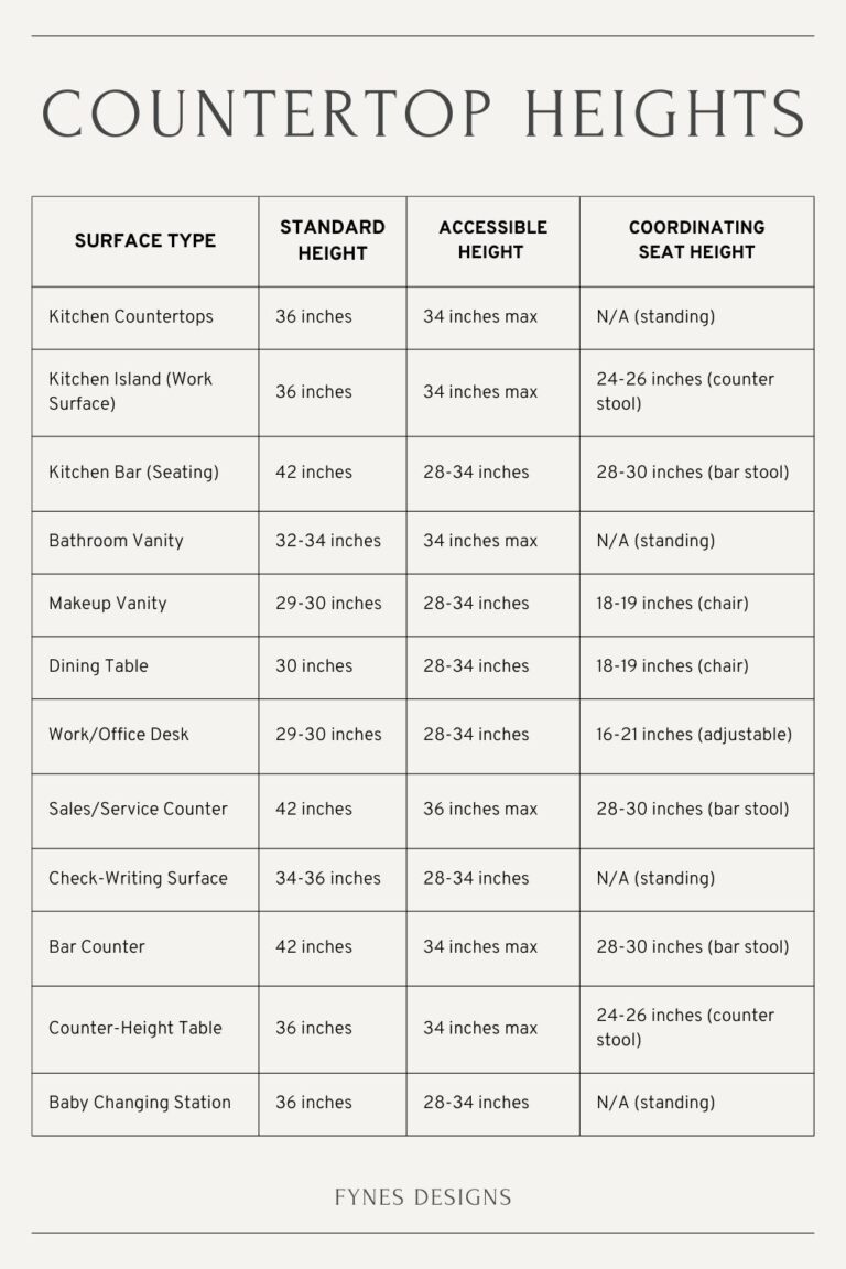 Countertop Height: Standard Dimensions and When to Customize | Fynes ...